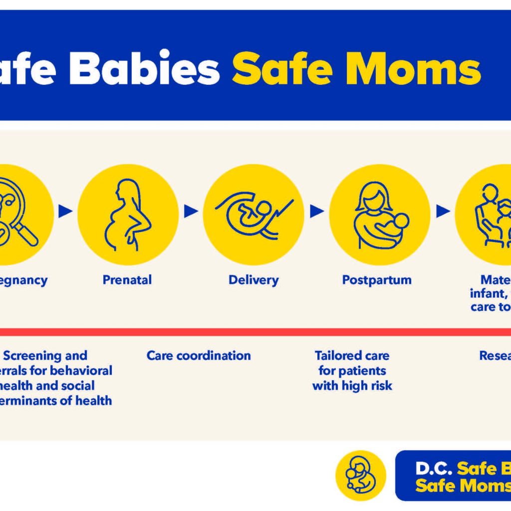 Estudo Constata Que Pacientes Atendidos Pelo Programa Safe Babies Safe ...